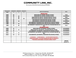 Transportation Ancillary Chart – Inclusa – Managed Care Organization ...
