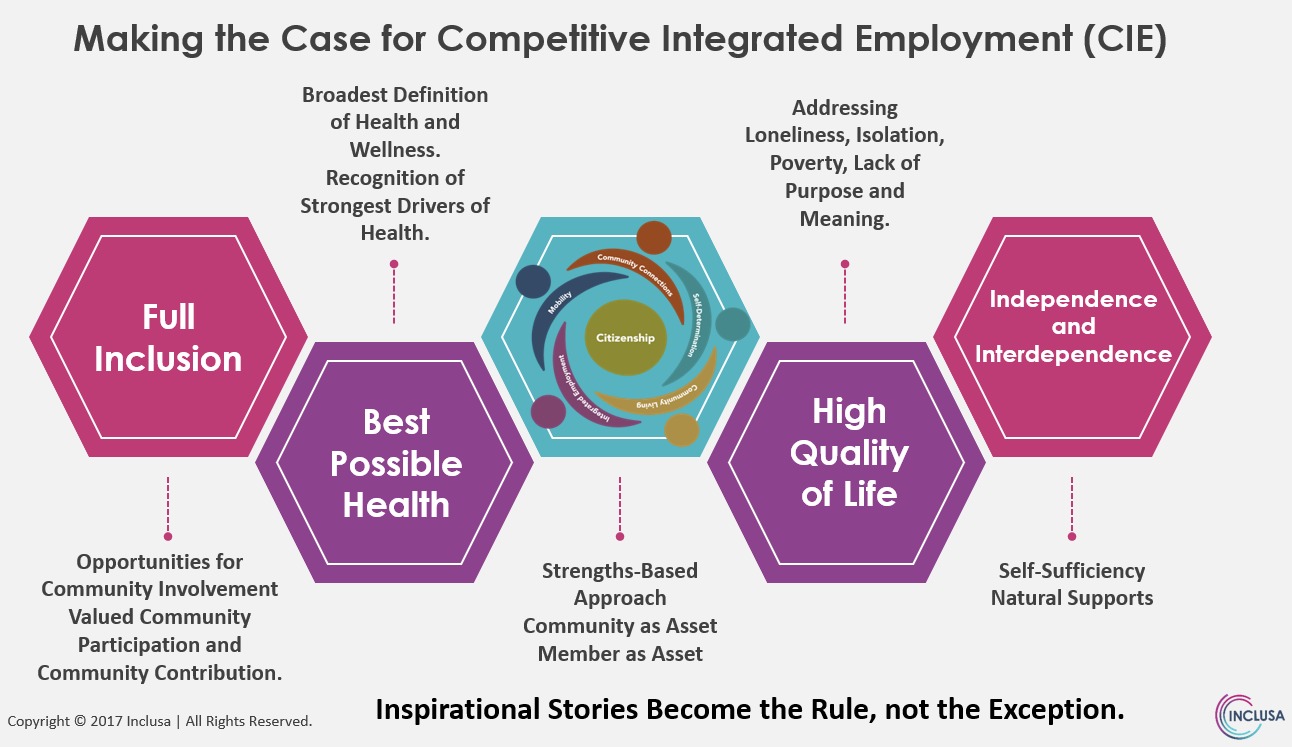 CIE Graphic – Inclusa – Managed Care Organization – Family Care ...