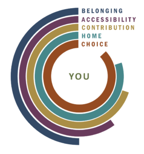 Community Living Outcome – Inclusa – Managed Care Organization – Family ...