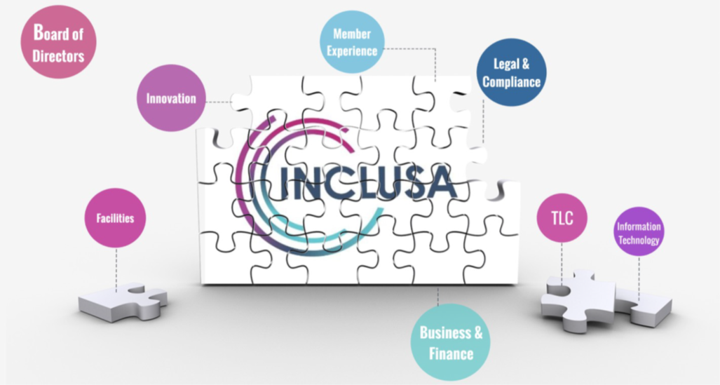 Inclusa Puzzle – Inclusa – Managed Care Organization – Family Care – Wisconsin – Commonunity